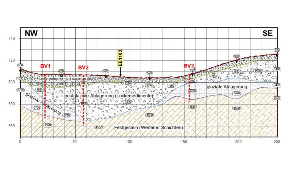 Kombinierte- und ergänzende Methoden | Technisches Büro für Geophysik